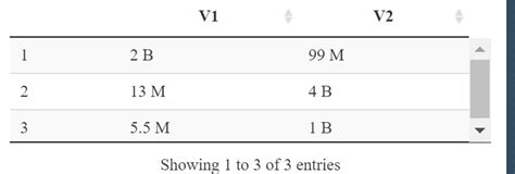 R Dt Sorting Problem Custom Number Formating Stack Overflow