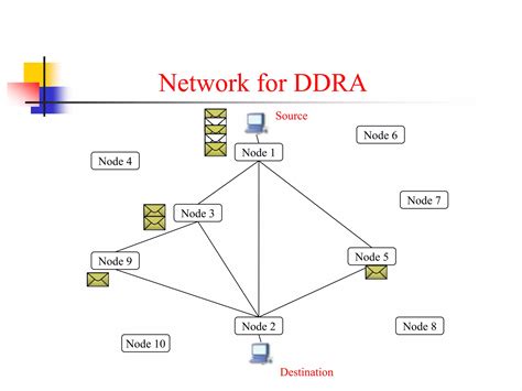 design and implementation of dynamic routing in wireless networks ppt