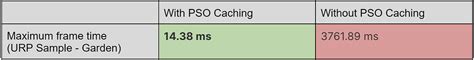 Prevent Shader Compilation Stutters With Pso Tracing In Unity 6 Unity