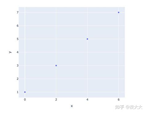 一文爱上高级可视化神器plotly 知乎 一文爱上高级可视化神器plotly 知乎