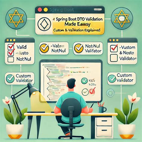 Spring Boot Dto Validation Made Easy Custom And Nested Validation