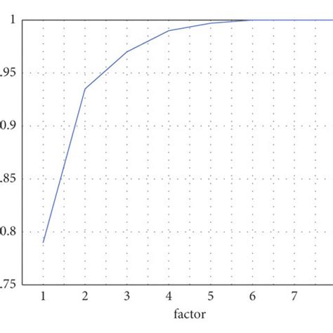 Principal Component Analysis Of Indicators Download Scientific Diagram