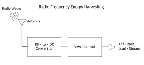 Vending Machine In Verilog Hdl Medium