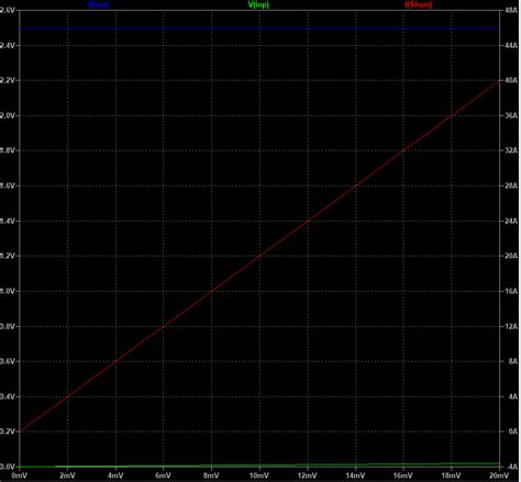 TINA Spice INA240 INA240 Model Not Giving Any Amplification Simulation Hardware System