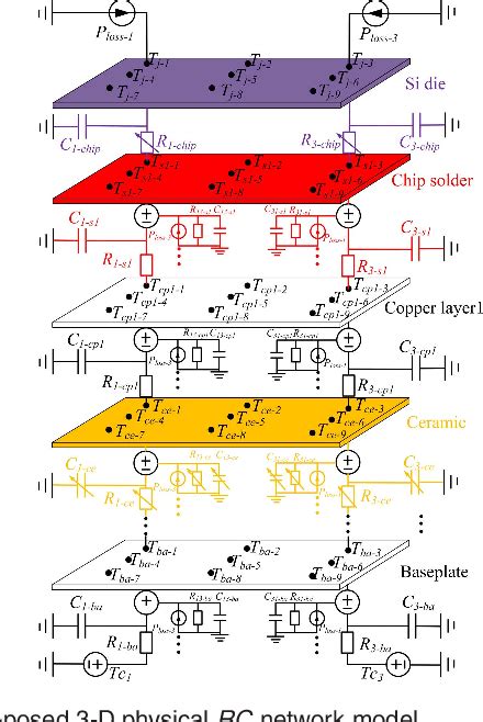 figure 12 from a 3 d thermal network model for monitoring of igbt