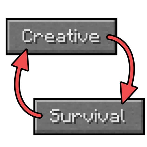 Creative Keybind Minecraft Mod