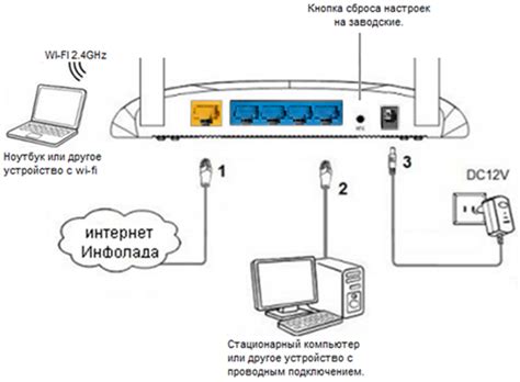Настройка Роутеров SNR CPE-W4N rev.M и SNR CPE-MD1 (для юридических лиц ...