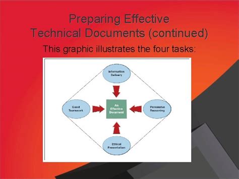 Chapter 1 Technical Communication Concepts And Features Technical