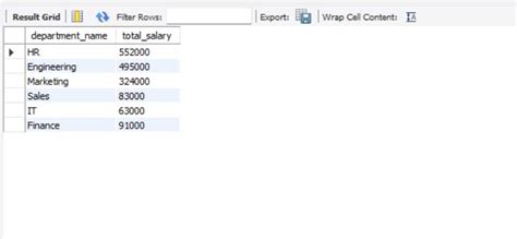 Miraj Kazi On Linkedin Sql Internship Learning Dataanalysis Careergrowth Techjourney