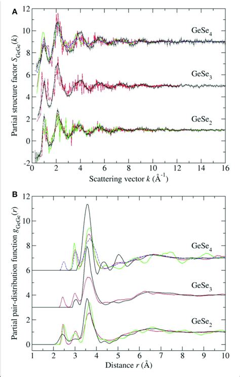 The Measured Vs Simulated A S Gege K And B G Gege R Download Scientific Diagram
