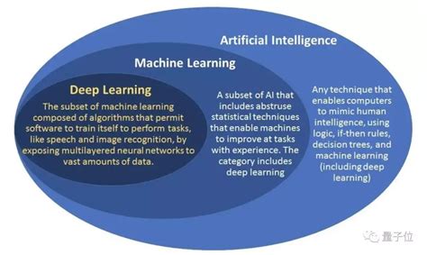 熟读高数才能理解机器学习不初中数学就够了 知乎