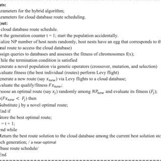 The Pseudocode Of The Suggested Hybrid Algorithm Download Scientific Diagram