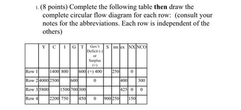 1 8 Points Complete The Following Table Then Draw