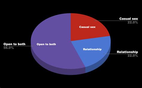 Is It Just Sex Or More Signs He Wants More Than Sex