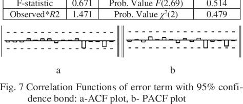 Serial Correlation LM Statistics Download Table