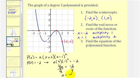 Polynomial Formula Graph