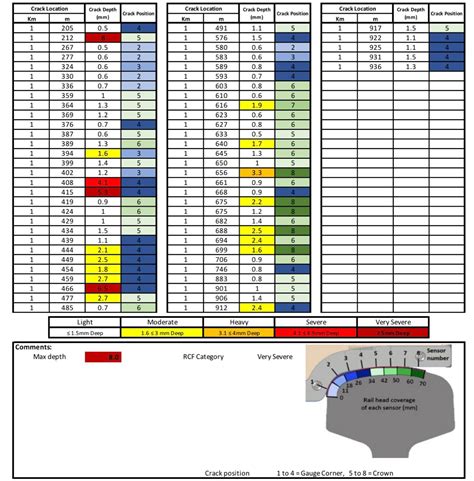 Rm Rdd Rail Defect Detection Railmeasurement