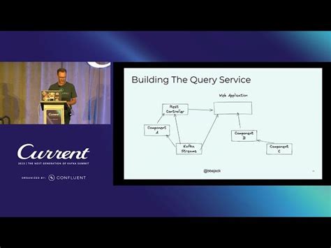 Free Video Creating Custom Queries With Kafka Streams Iqv2 From Confluent Class Central