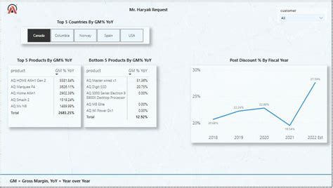 d sahai on linkedin codebasics bi360 challenge powerbi dataanalytics dataanalysis…