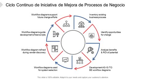 Marco De Mejora De Procesos