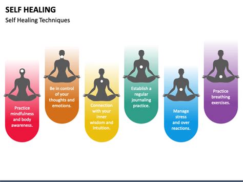 Self Healing PowerPoint And Google Slides Template PPT Slides