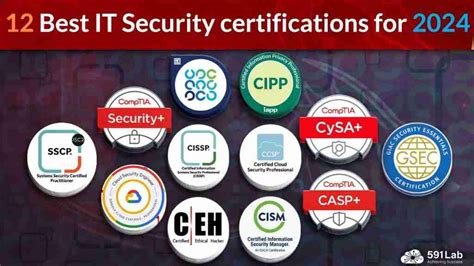 12 Best It Security Certifications For 2024