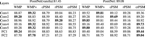 the modelnet40 classification results of feature based data mixture at