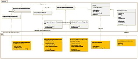 Price And Discount Extensibility Finance And Operations Dynamics 365 Microsoft Learn