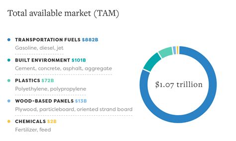 Carbon Utilization Solutions Lot21