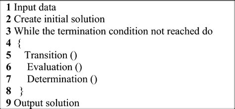 Overall Framework Of Meta Heuristic Algorithm Download High