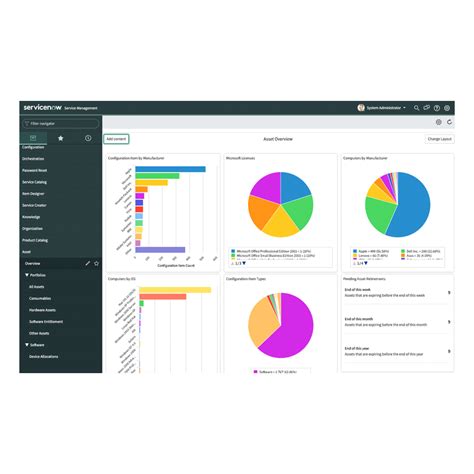 Asset Management Servicenow