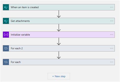 Logic Apps Wrong Attachments Binary Files In Sending Email From