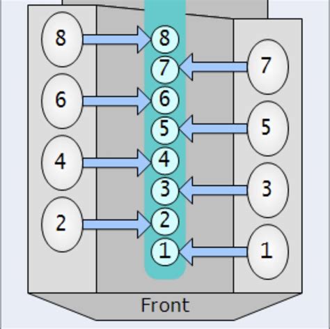 Open Bank Sensor One P Code S Mustang Forum GT EcoBoost GT GT