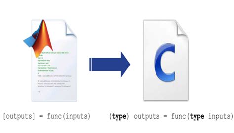 Matlab To C With Matlab Coder Authorized Training Provider