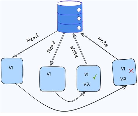 Tabriz Atayi On Linkedin 256wordssnapchat Databases Coding