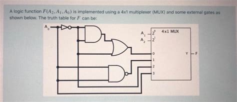 A Logic Function Fa2 A1 Ao Is Implemented Using A