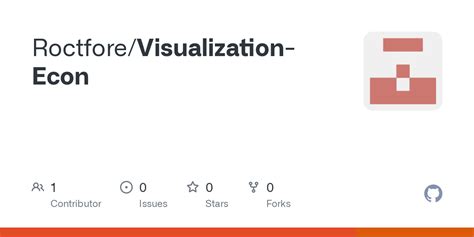 Github Roctfore Visualization Econ