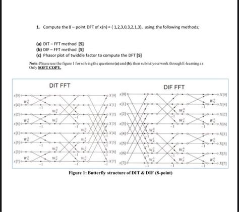 Solved 1 Compute The 8 Point Dft Of Xn