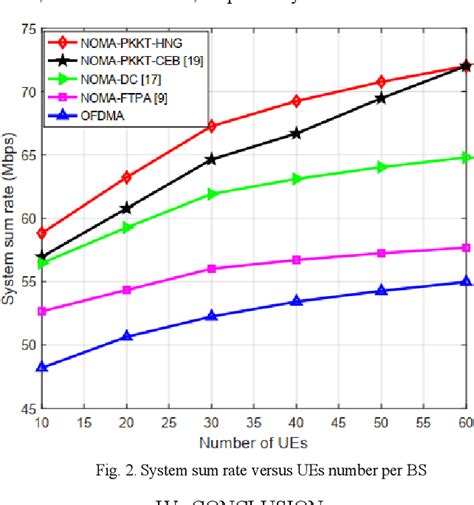 Figure 2 From An Efficient Method For Resource Allocation And User