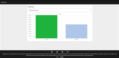 Comprehensive Guide Node Red Dashboard 20 Layout Sidebar And
