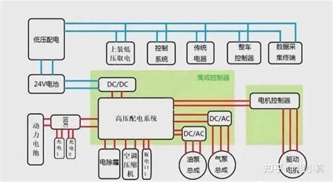 新能源汽车电控系统介绍（vcu，bms，mcu，obc） 知乎
