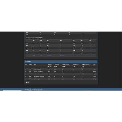 Jual Source Code Metode Ahp Dan Profile Matching Dengan Php Shopee Indonesia