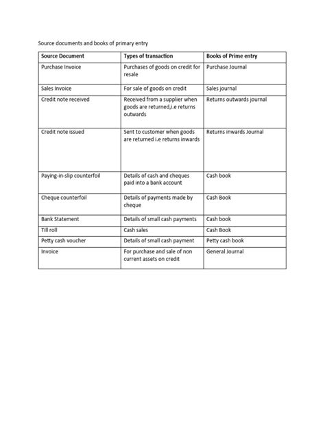 Source Documents And Books Of Primary Entry Pdf