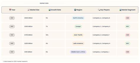 Free Ai Table Maker Online Data Table Creator Mylens Ai