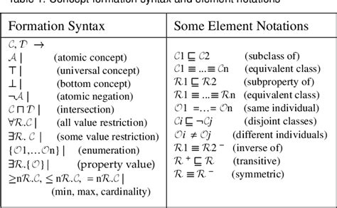 Table 1 From A Knowledge Driven Approach To Activity Recognition In