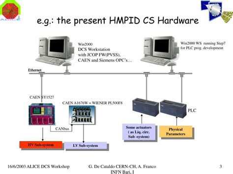 PPT The FSM Model Of A Control System Practical Information PowerPoint Presentation ID 348584