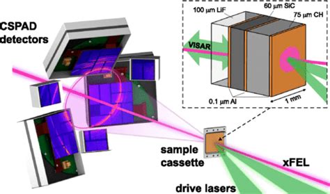 28 Scheme Of A Typical Setup For An X Ray Diffraction Experiment At