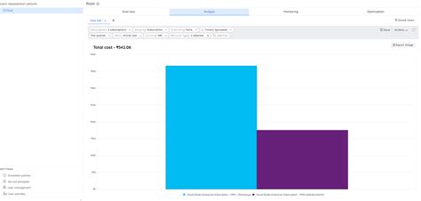 How To Optimize Azure Synapse Costs