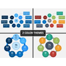4 C Model PowerPoint Template PPT Slides