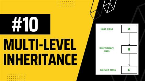 multilevel inheritance in c with example code surfer youtube